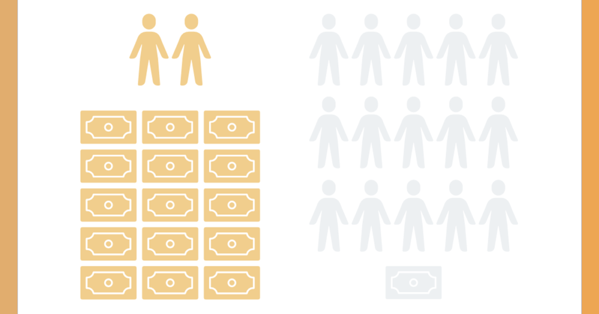 The Rich Keeps Getting Richer Despite Pandemic, Says Oxfam