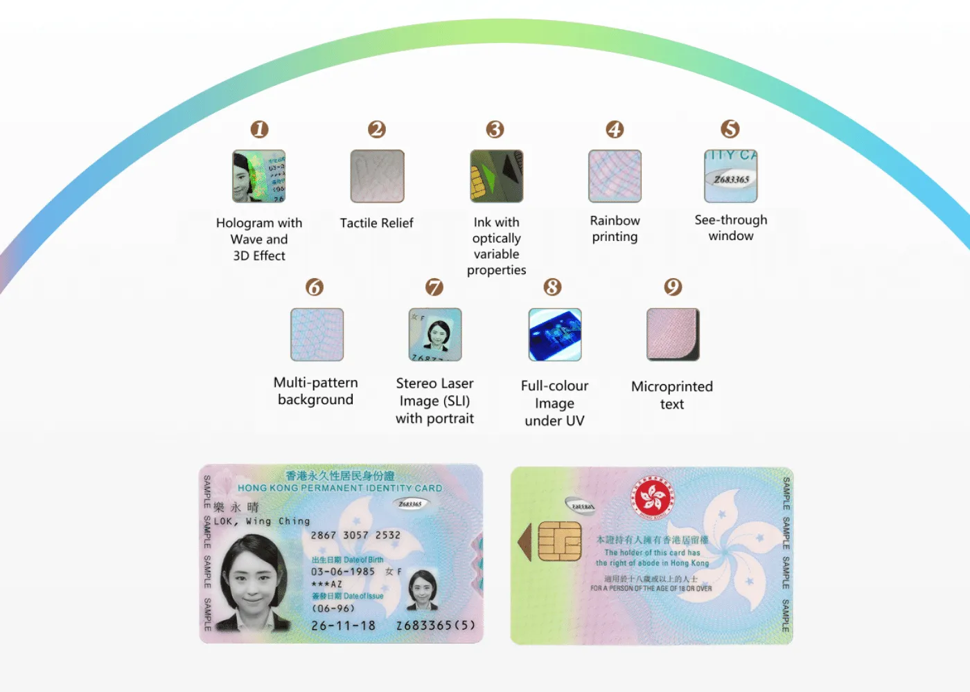 Hong Kong's New Identity Cards Will Support Facial, 57% OFF