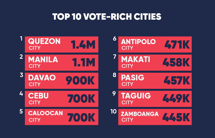 Key Numbers That Will Shape the 2022 Philippine Elections