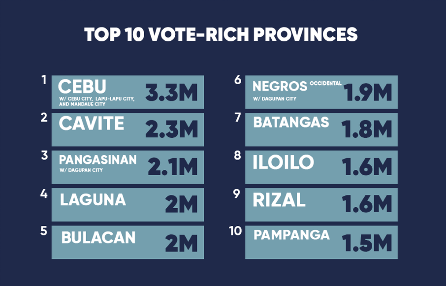 Key Numbers That Will Shape the 2022 Philippine Elections