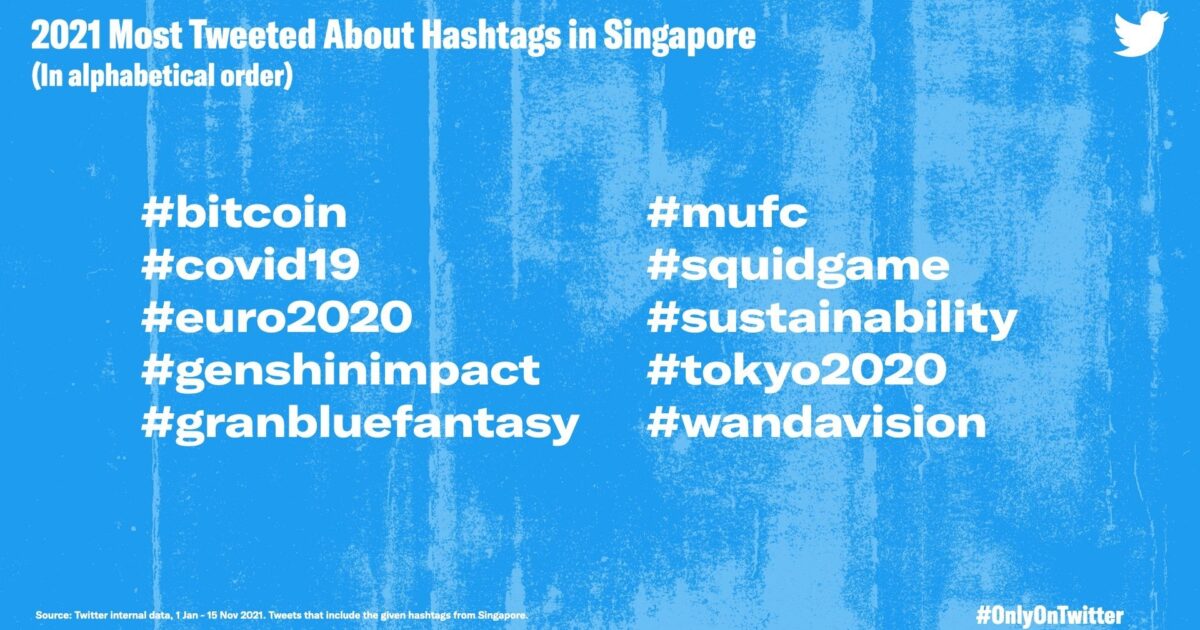 Here are the Trending Topics on Twitter Singapore in 2021